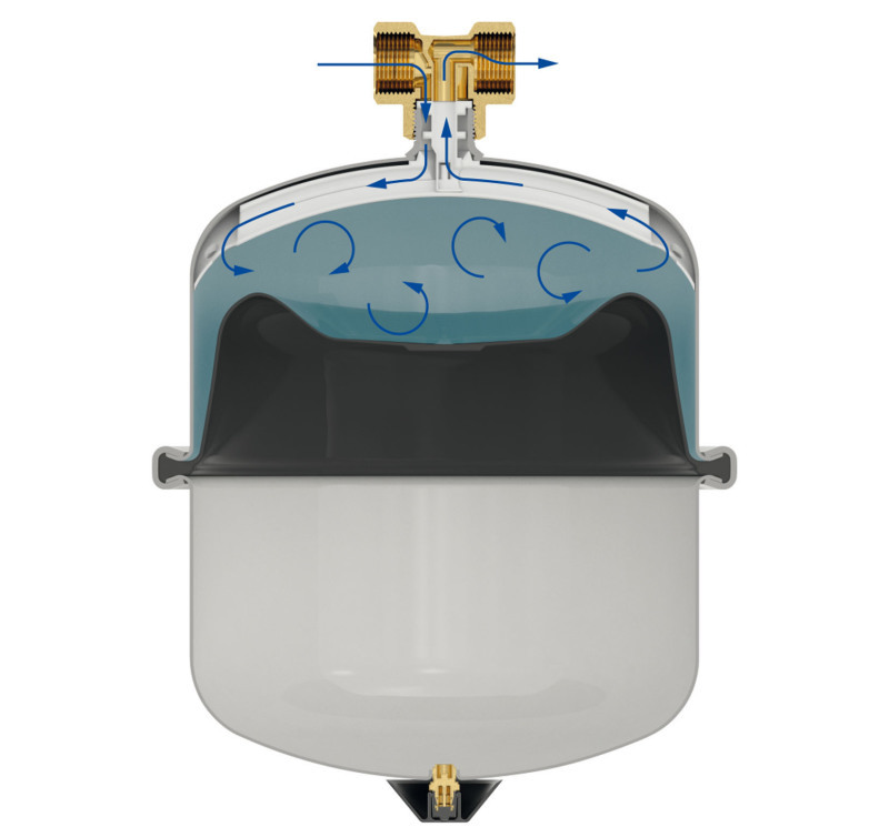 Trinkwassertaugliche MAG - SHK Profi