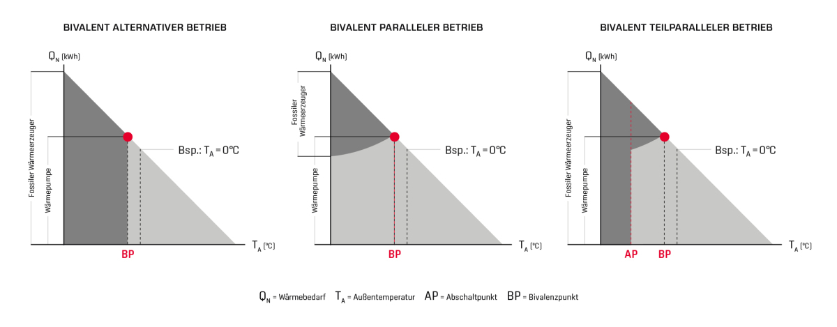 Gemeinsam stärker - SHK Profi