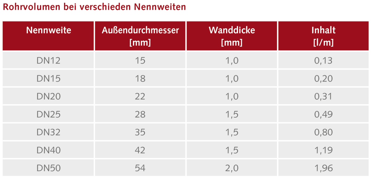 Wasser effizient einsetzen - SHK-Profi - Fachzeitschrift & Profimagazin ...