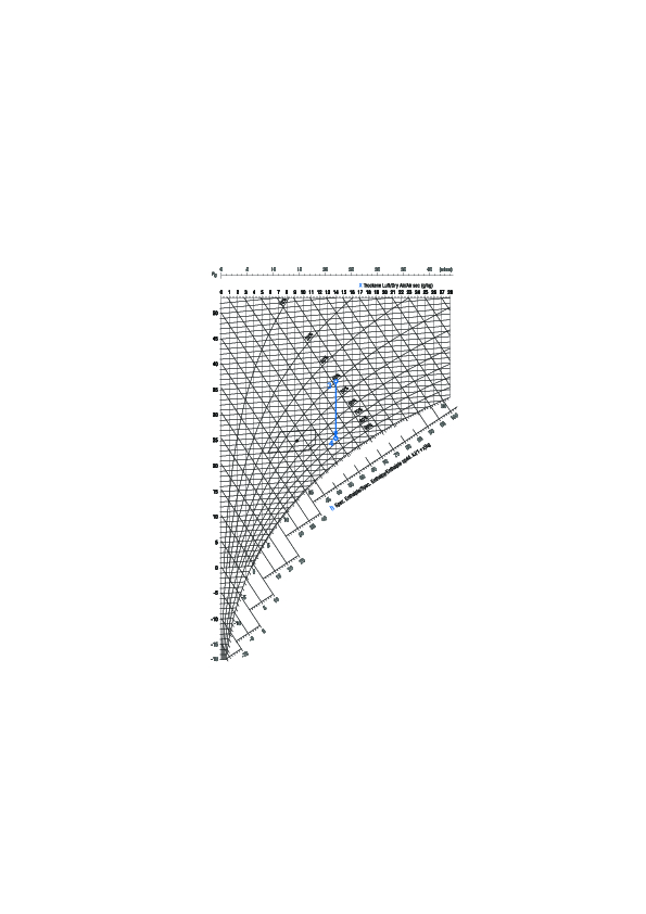 Luftfeuchte im h,x-Diagramm - SHK Profi – Fachzeitschrift ...