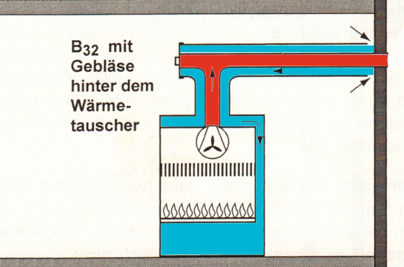Gerätearten nach TRGI, TRF und TRÖl - SHK Profi
